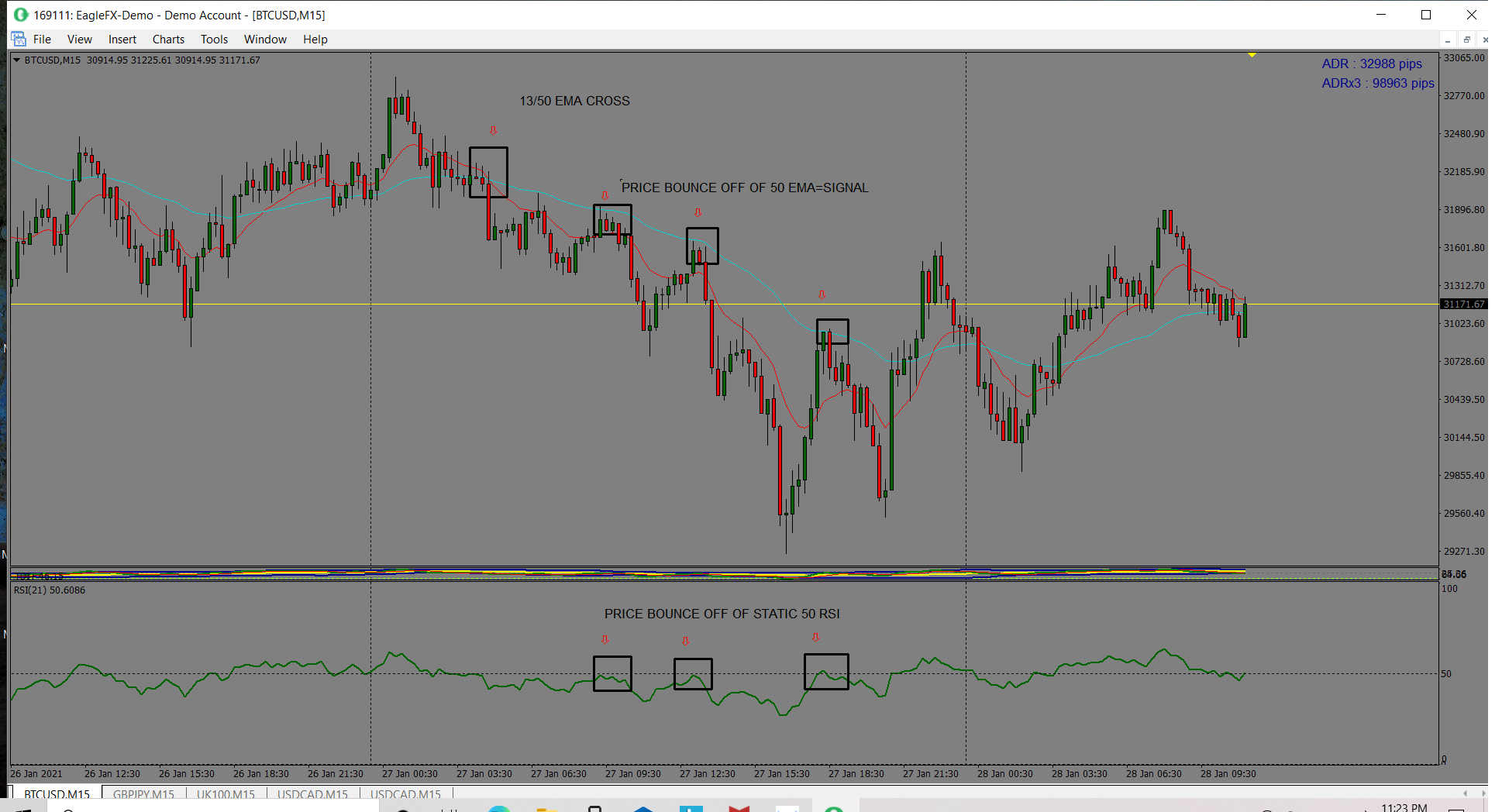 Custom Indicator An Order To Develop The Technical Indicator At Mql5