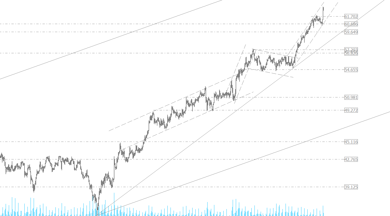 Improve existing line drawing indicator - an order to develop the ...