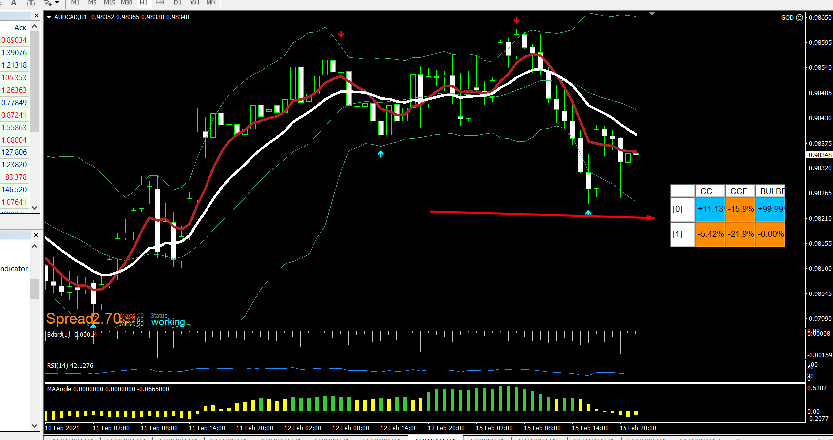 MODIFY EXISTING INDICATOR - an order to develop the technical indicator at MQL5.community ...