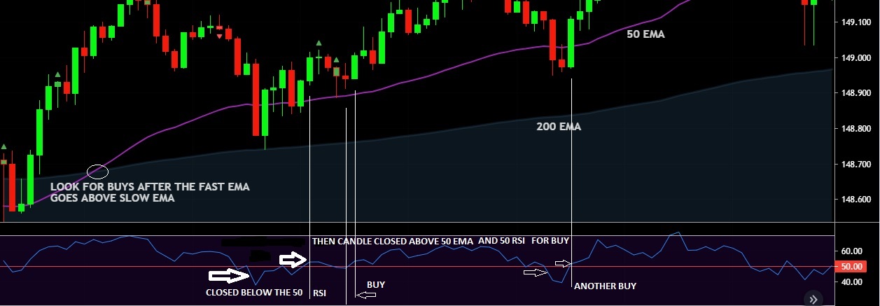 Ema Rsi Robot An Order To Develop The Trading Robot At Munity