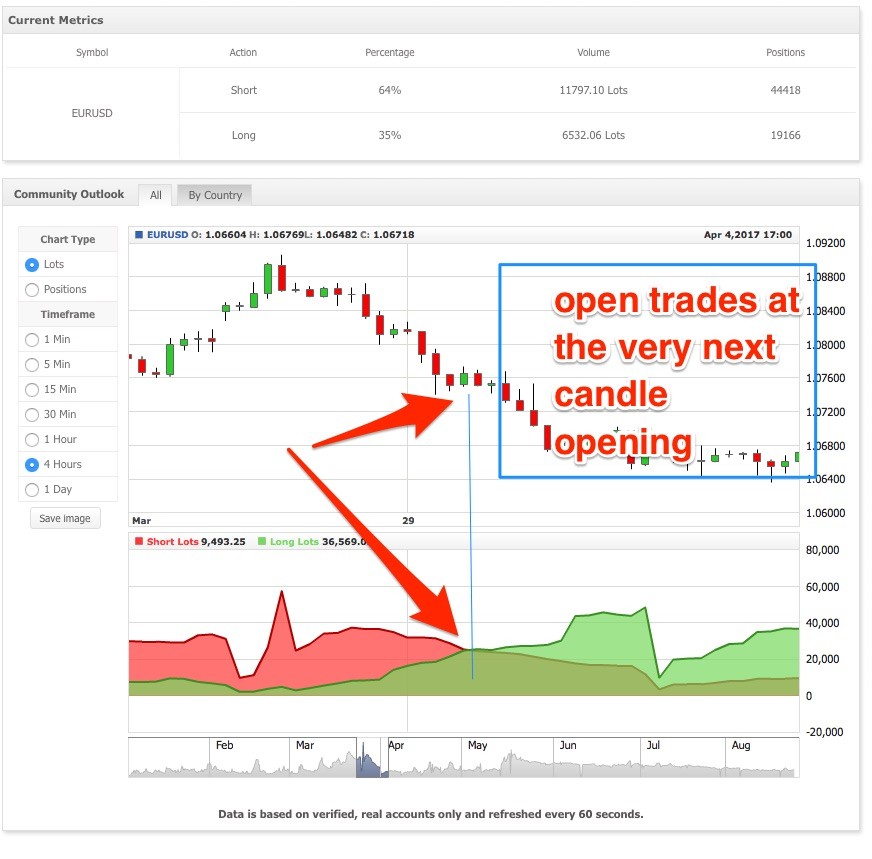 Modify A Myfxbook Api Ea Designed By Nguyen Nga An Order To Develop The Trading Robot At Mql5