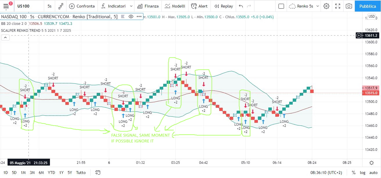 Conversion Tradingview Pine Script To Mt4 Script An Order To Develop The Trading Robot At Mql5