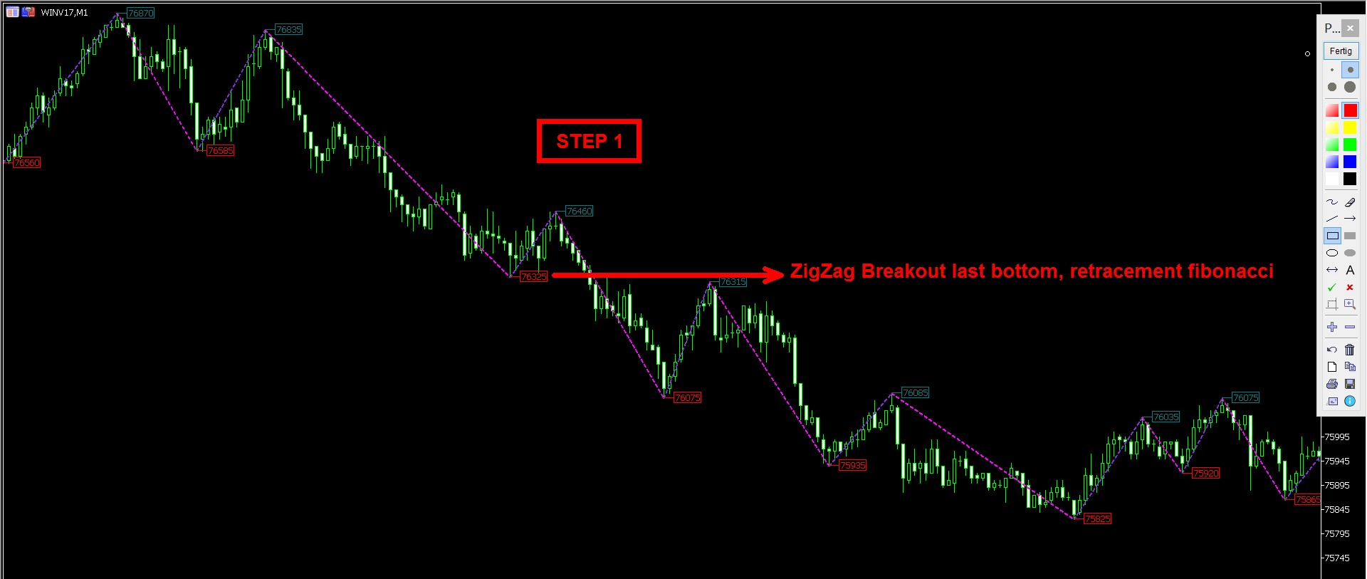 Zigzag Fibonacci Ea To Mql5 An Order To Develop The Trading Robot At Munity Freelance