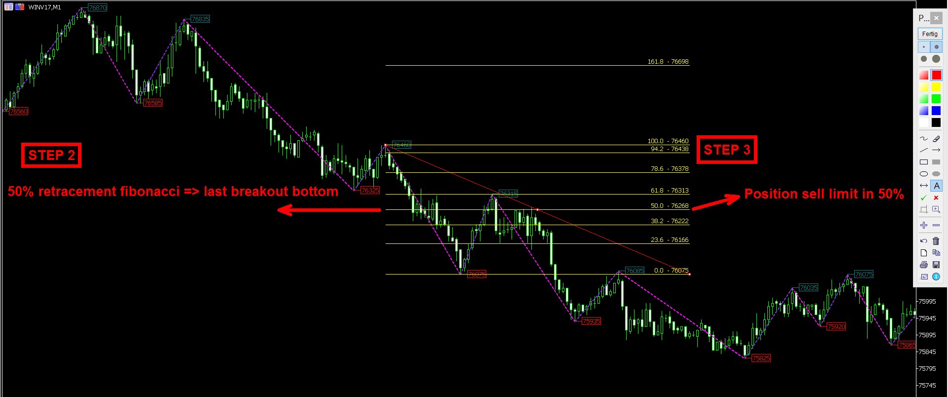 Zigzag Fibonacci Ea To Mql5 An Order To Develop The Trading Robot At