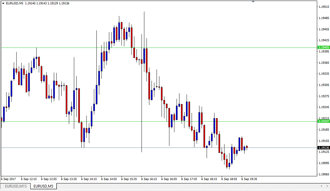 Need To Create A Indicator That Draw Lines An Order To Develop The Technical Indicator At Mql5