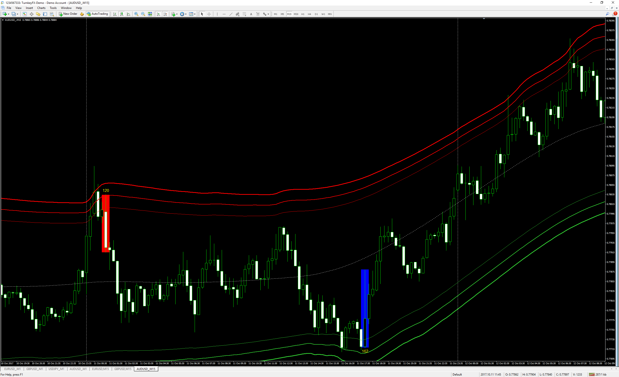 Extreme Reversal Candle - an order to develop the technical indicator ...