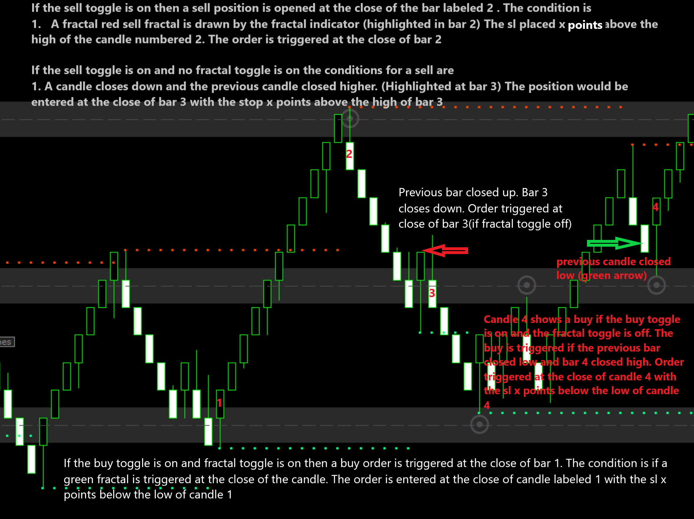 Simple Ea For Mt4 Offline Charts Renko An Order To Develop The Trading Robot At Mql5