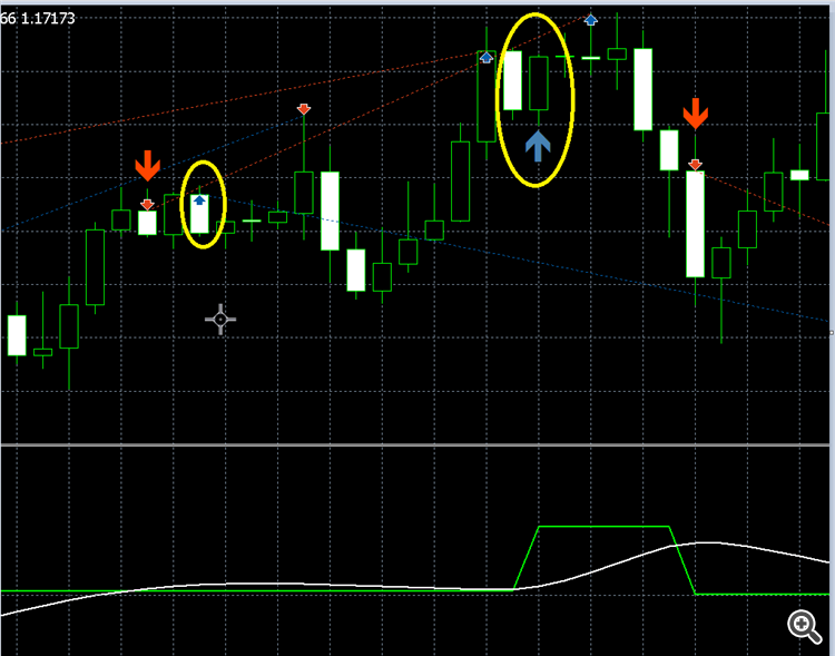 Fix bug with buffer values in complex indicator. Expert coders only please. - an order to ...