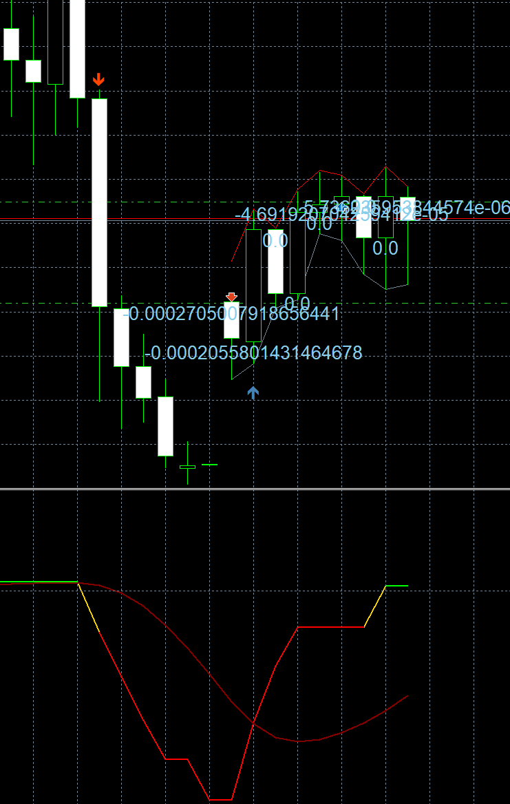 Fix Bug With Buffer Values In Complex Indicator Expert Coders Only Please An Order To