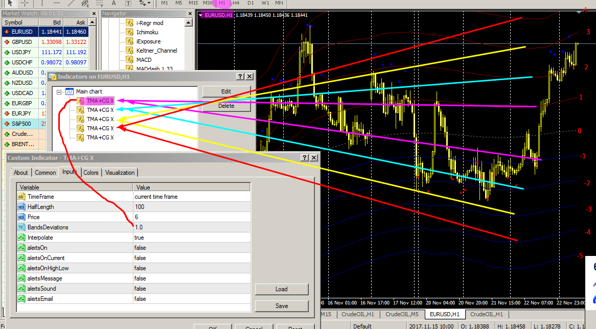 Build A Table Based On Indicators Values Many Symbols Multiple Timeframes An Order To