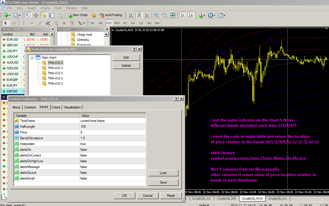 Build A Table Based On Indicators Values Many Symbols Multiple Timeframes An Order To