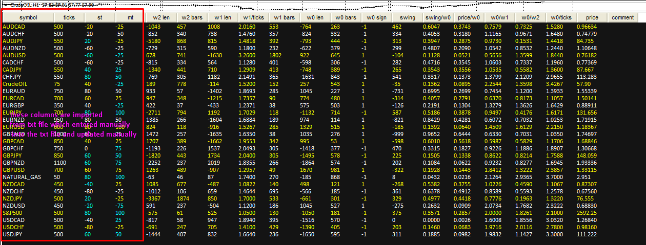 Build A Table Based On Indicators Values Many Symbols Multiple Timeframes An Order To