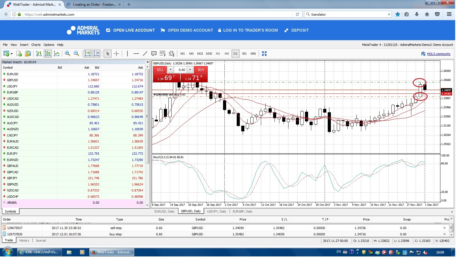 Automated Trading System Based On Previous Lowhigh An Order To 6067
