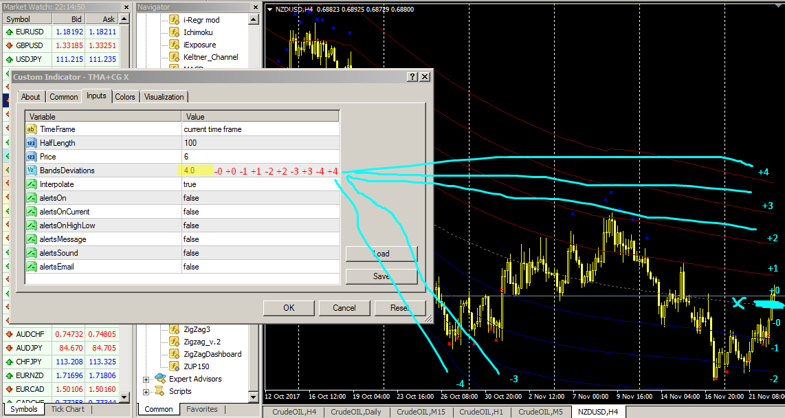 Build A Table Based On Indicators Values Many Symbols Multiple Timeframes An Order To