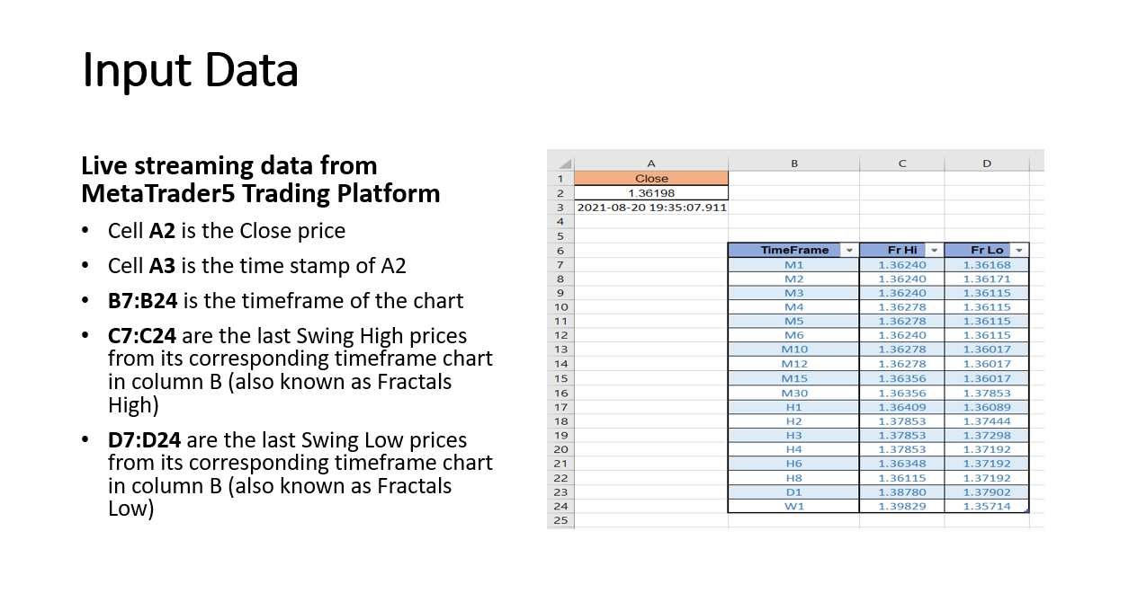 Vba Language Building An Array Of Breached Fractals Prices In Excel Using Vba Language An
