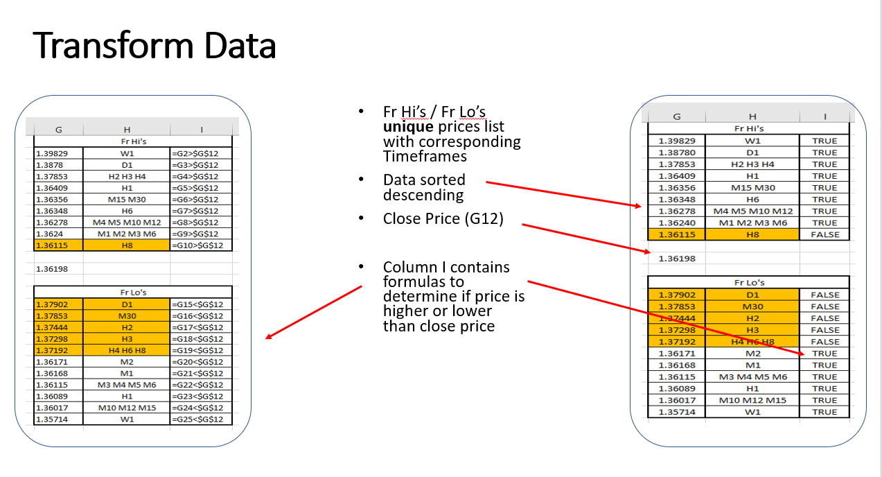 Vba Language Building An Array Of Breached Fractals Prices In Excel Using Vba Language An