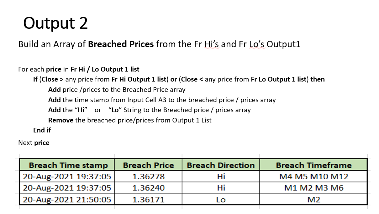Vba Language Building An Array Of Breached Fractals Prices In Excel Using Vba Language An