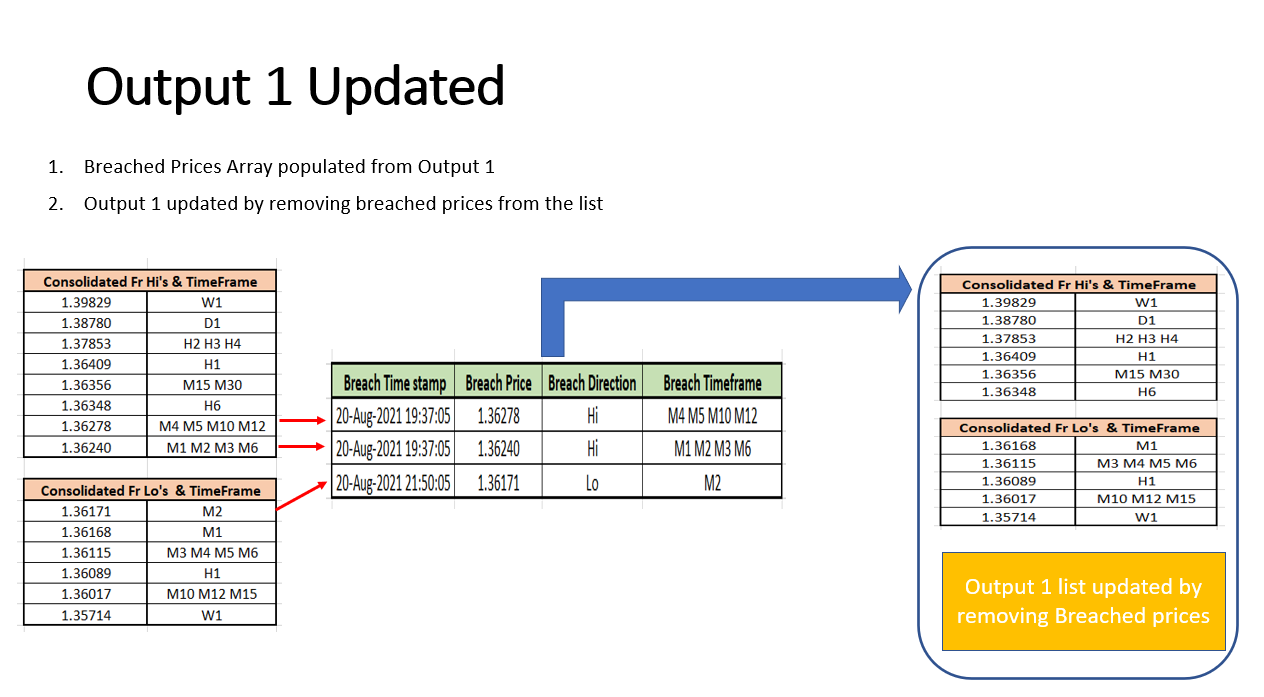 Vba Language Building An Array Of Breached Fractals Prices In Excel Using Vba Language An