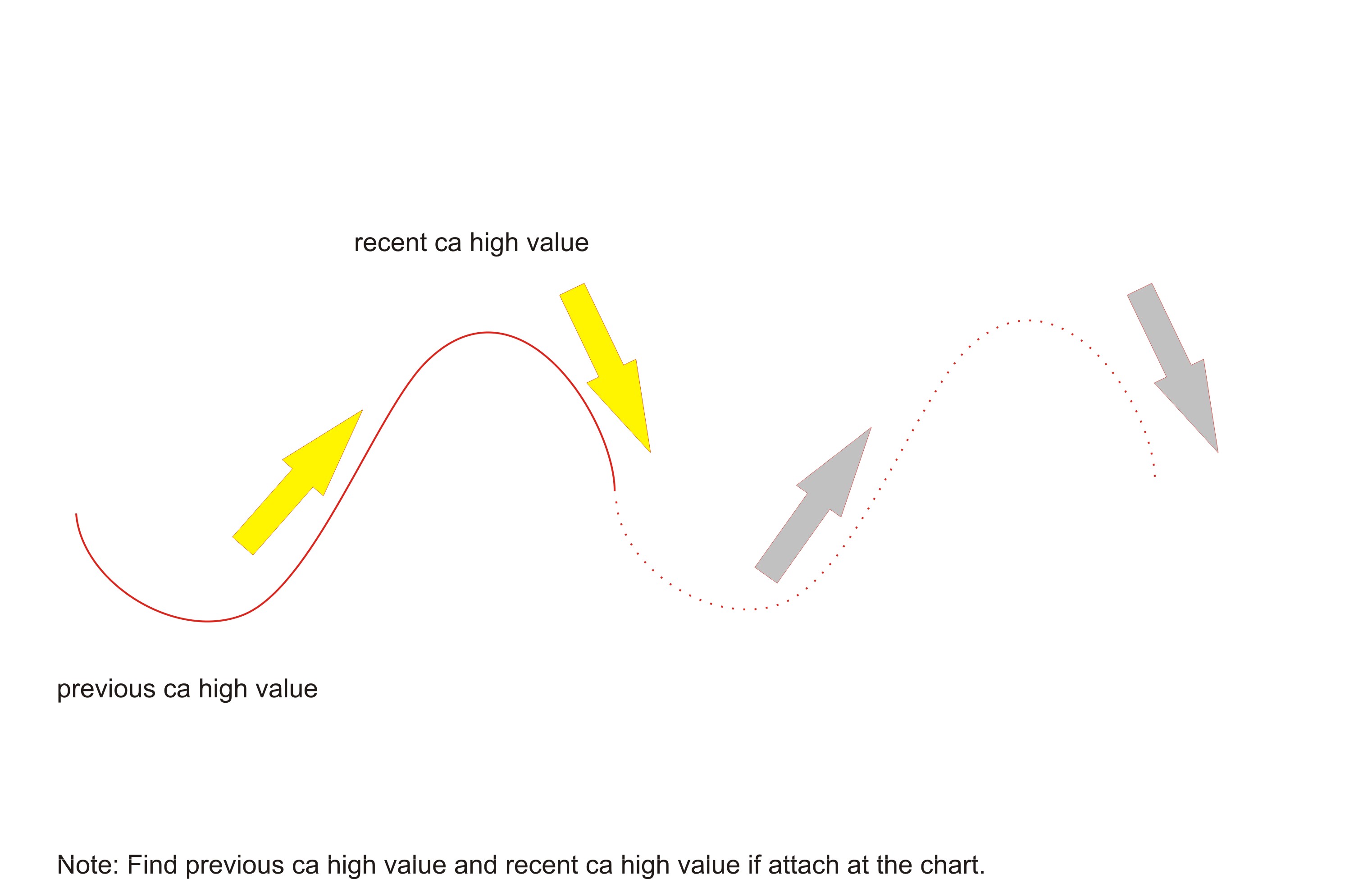 Add New Tool To My Existing Indicator 在munity自由职业者服务开发技术指标的订单 预算 30 Usd Mql4 指标 