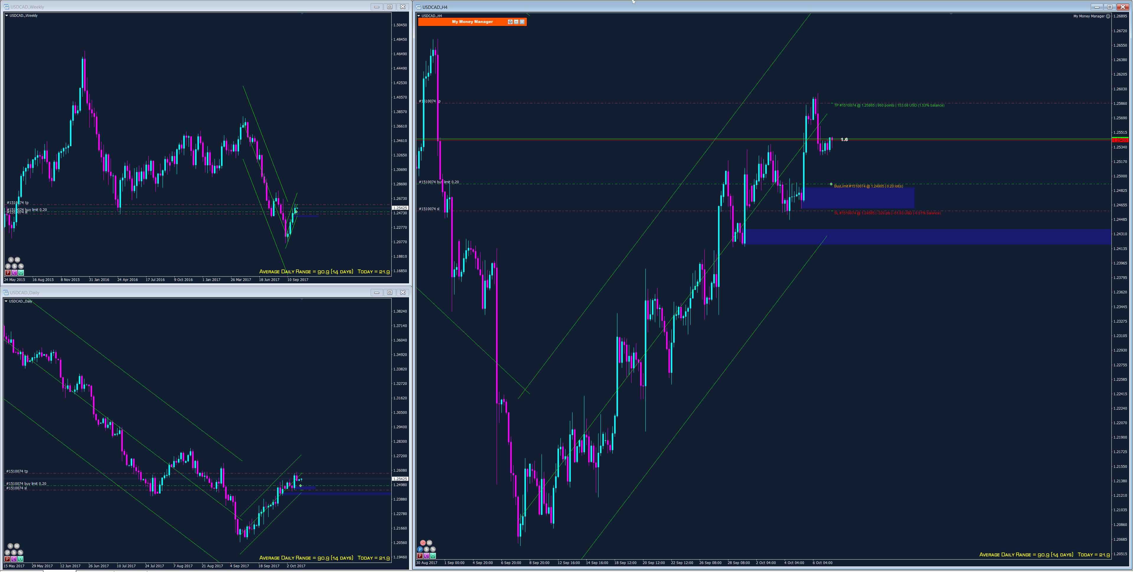 Multichart - an order to develop the application at MQL5.community ...