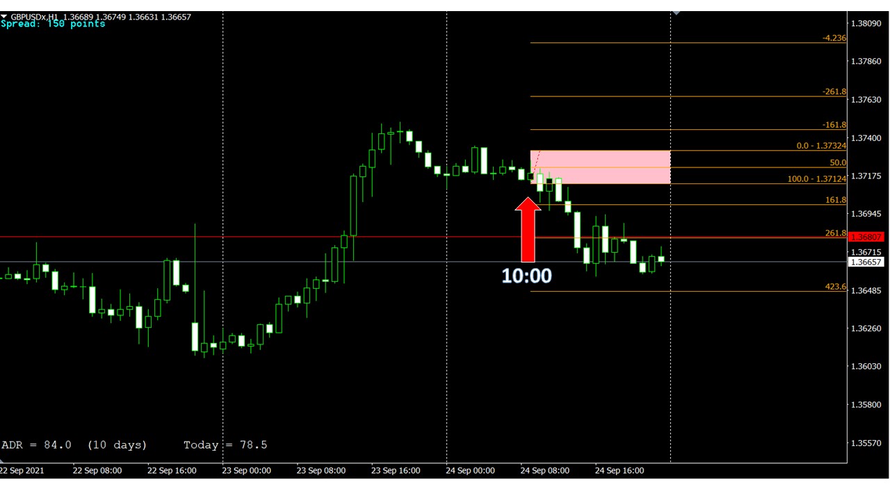 Simple Box Indicator With Fibo Line An Order To Develop The Technical Indicator At Mql5