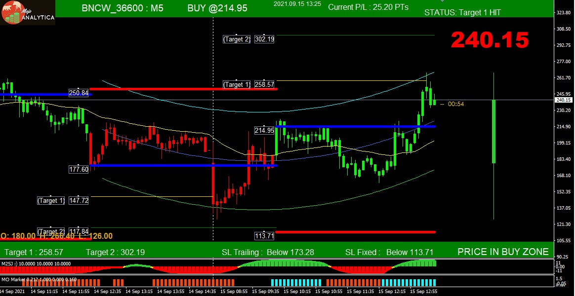 Looking For Someone To Provide Guidance About Strategies In The Market An Order To Develop The