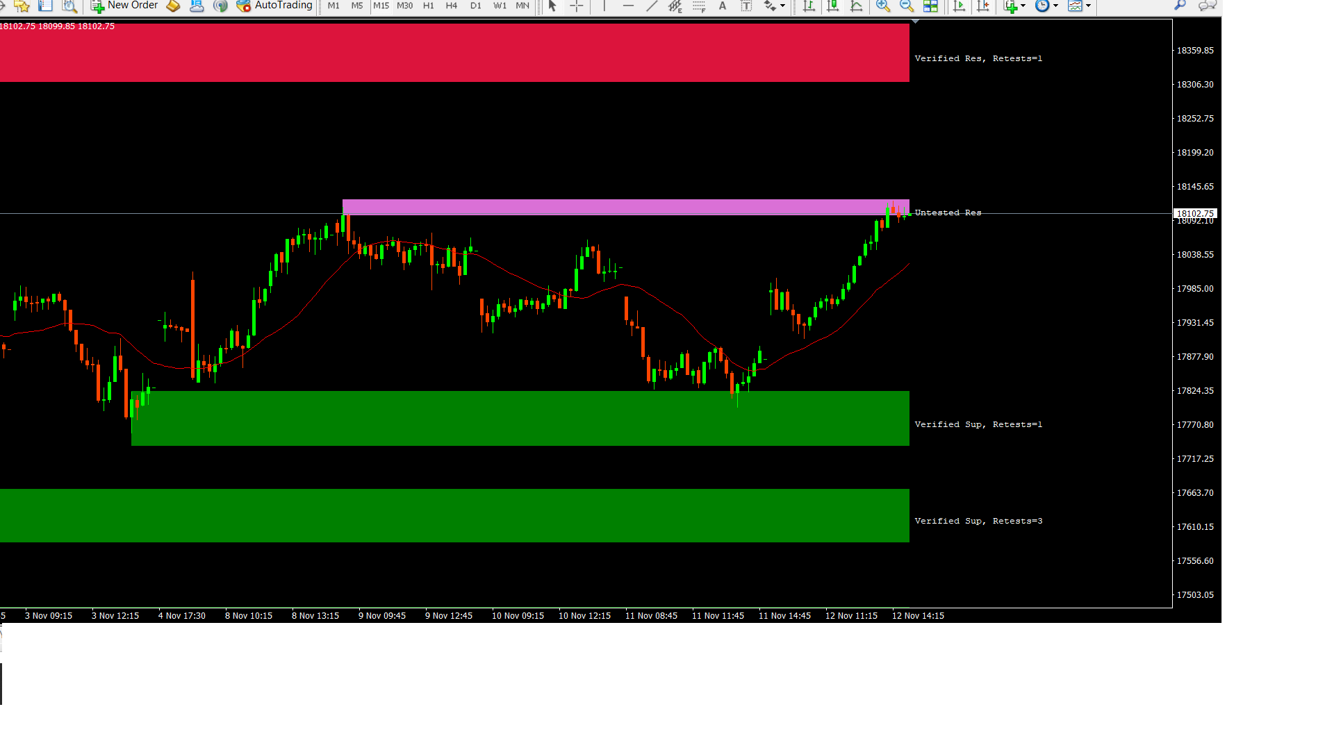 Conversion From Mq4 To Pinescript An Order To Develop The Technical Indicator At Mql5