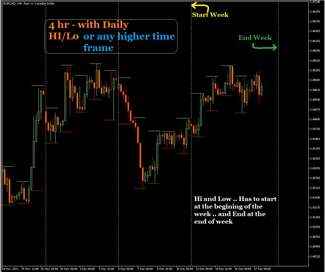 Hi Low Indicator 在munity自由职业者服务开发技术指标的订单 预算 30 200 Usd Mql5 指标