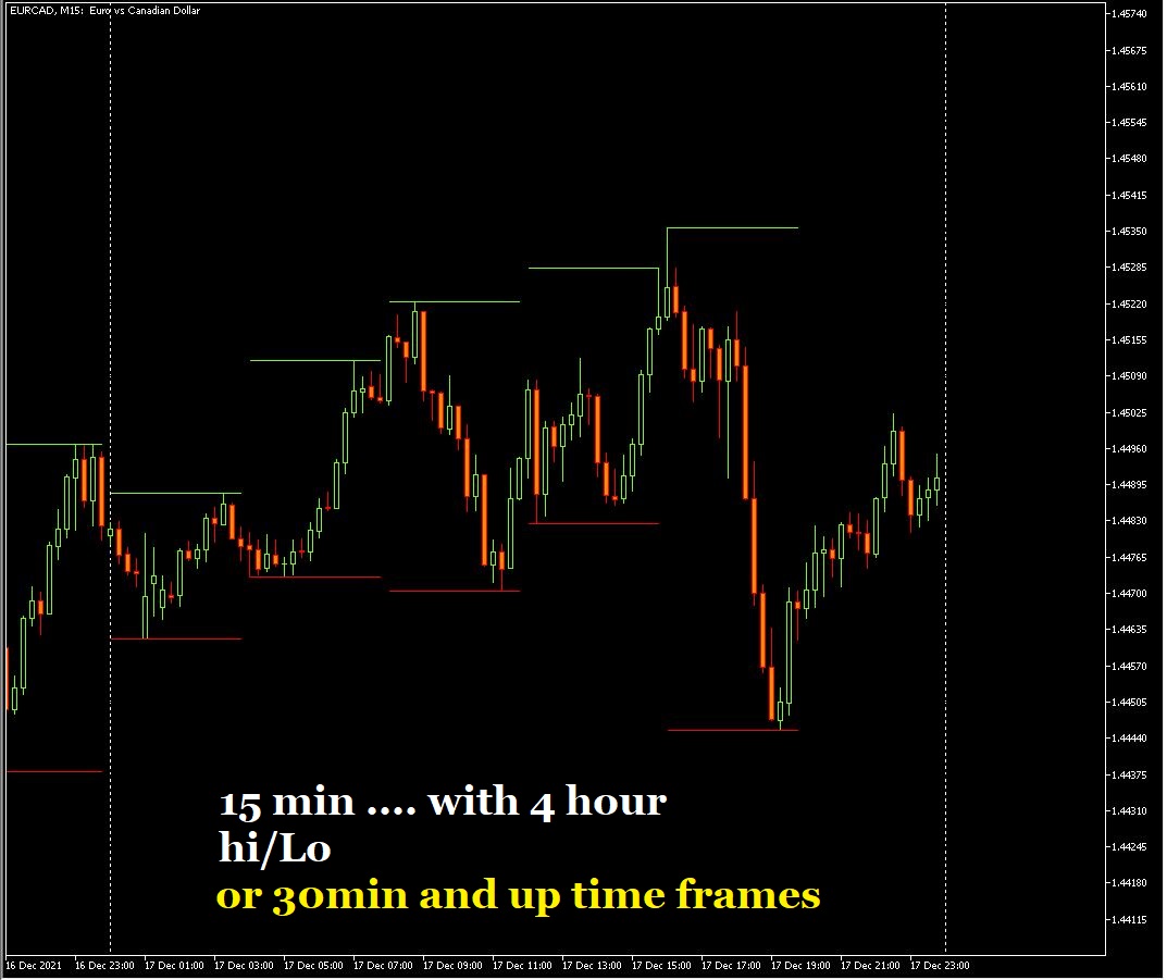 Hi Low Indicator An Order To Develop The Technical Indicator At Munity Freelance 