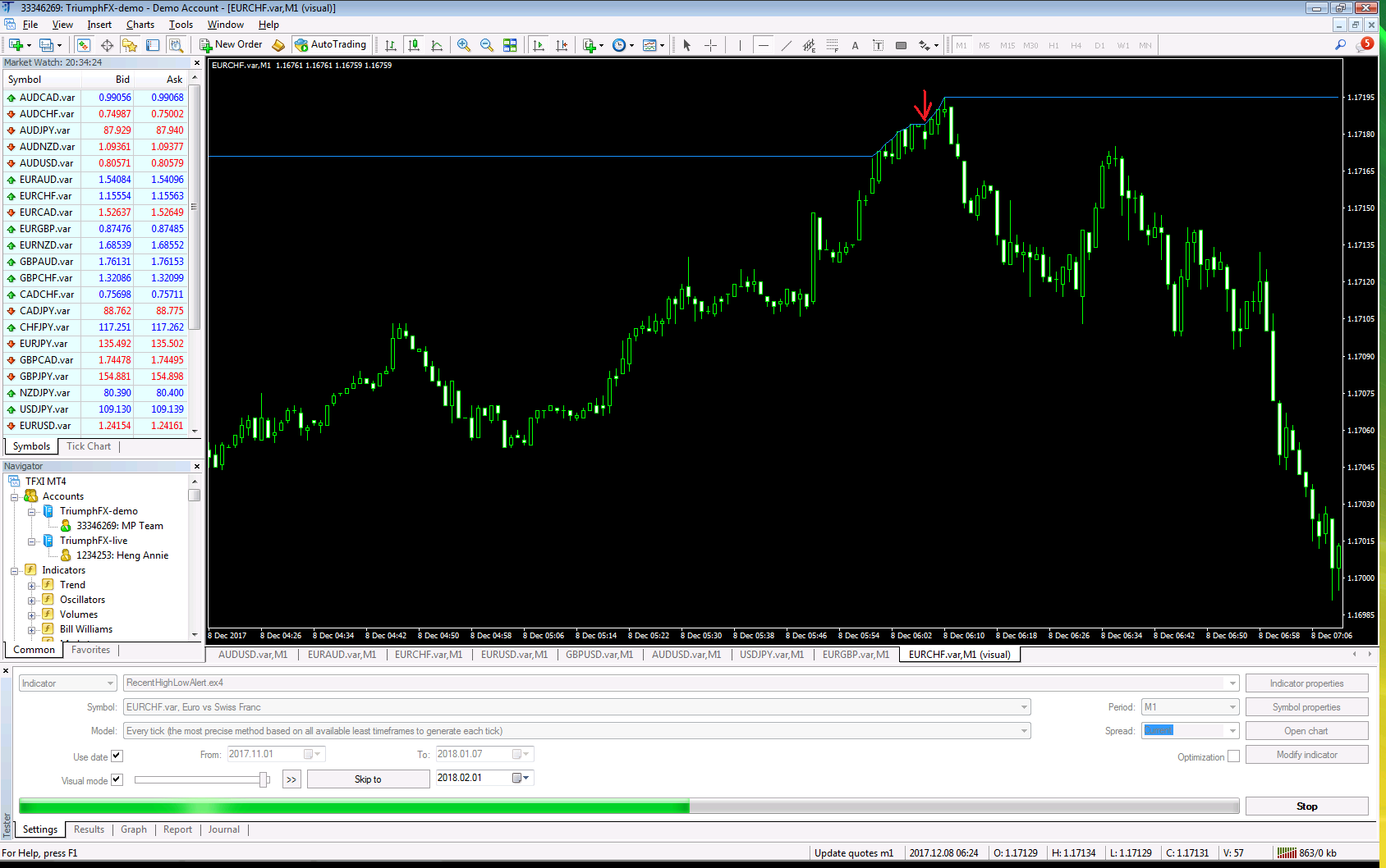 Alert and arrow when candle pattern form - an order to develop the ...