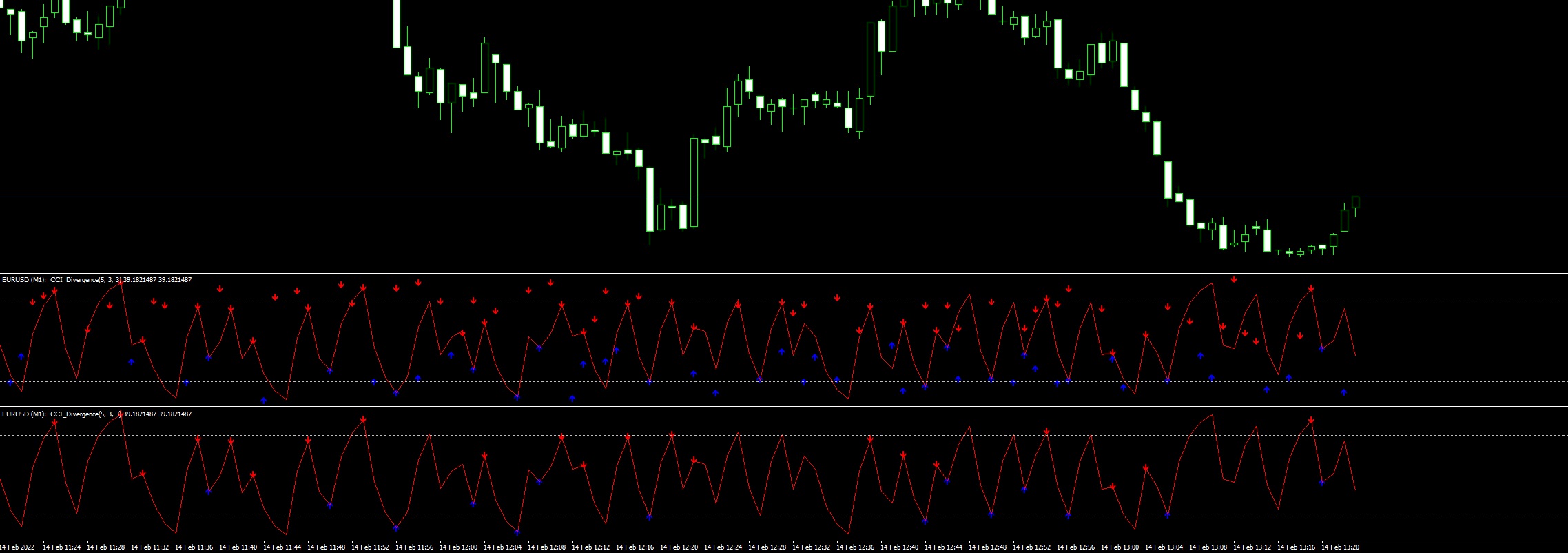 Need A Coder To Fix Some Bugs On My Indicator An Order To Develop The Technical Indicator At