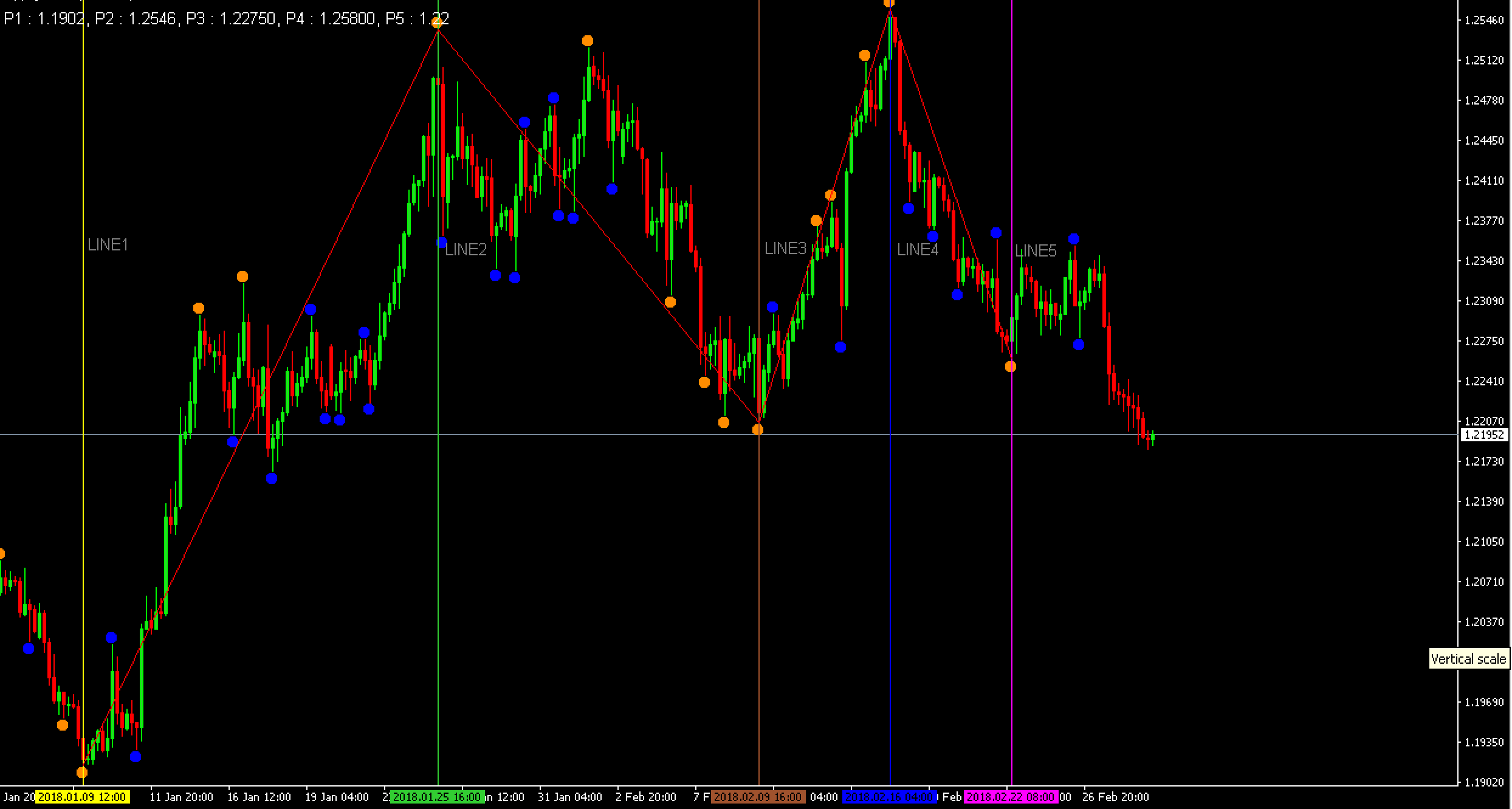 Mt4 Custom Zigzag Indicator An Order To Develop The Technical Indicator At Munity 6825