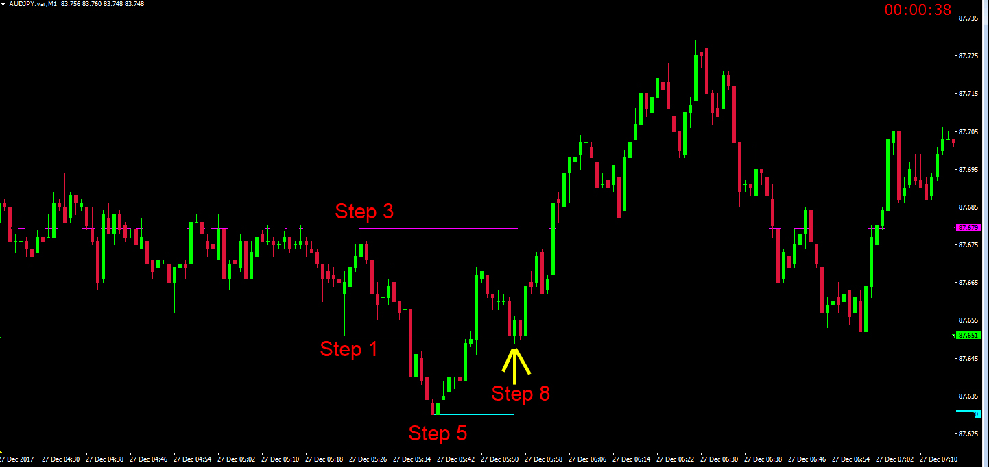 Head&shoulder indicator - an order to develop the technical indicator ...