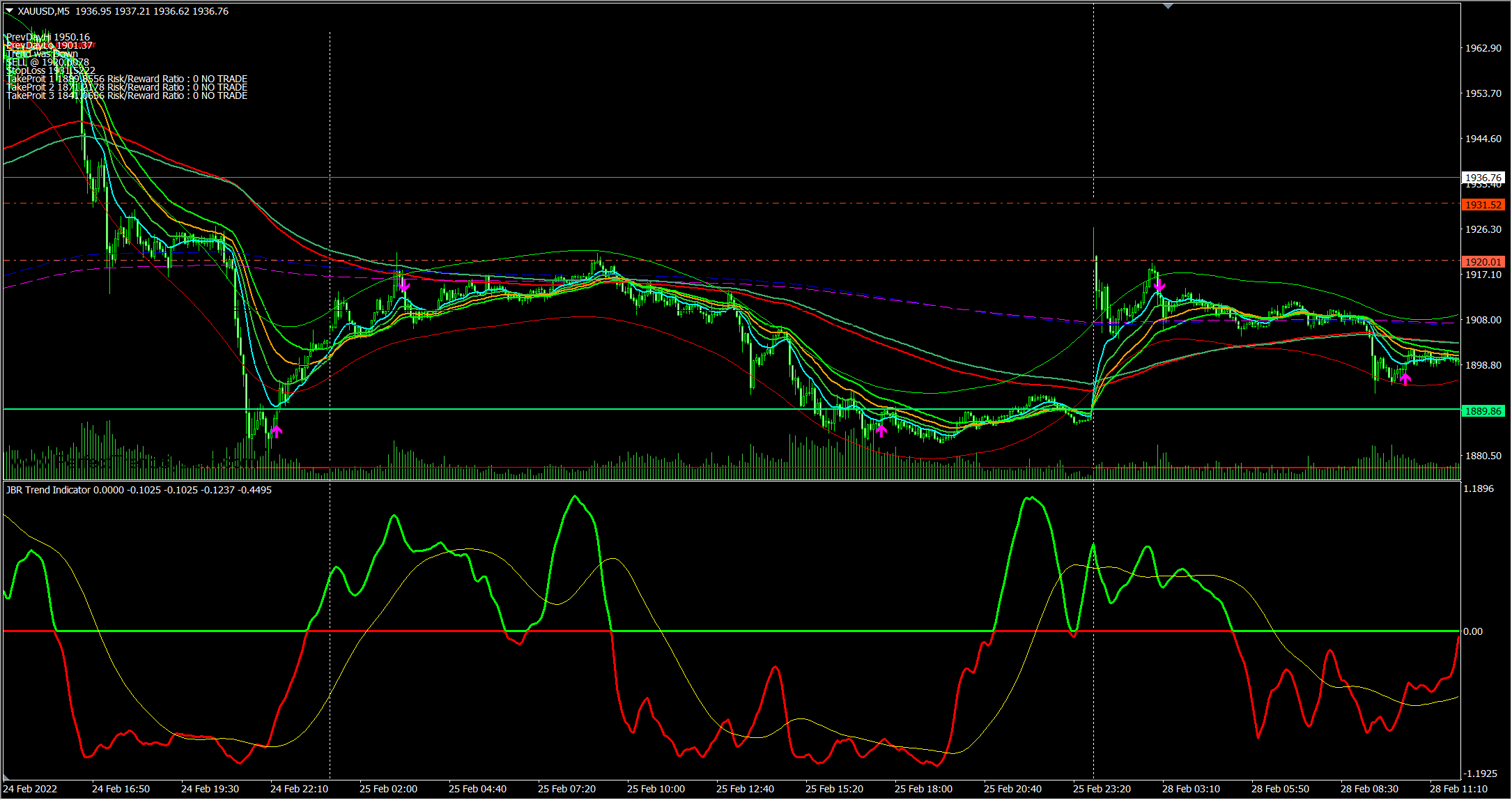 Need A Programmer For Expert Advisor Mt4 An Order To Develop The Trading Robot At Mql5