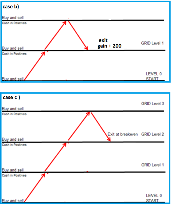 Expert Advisor based on double grid hedge system with multicurrency ...