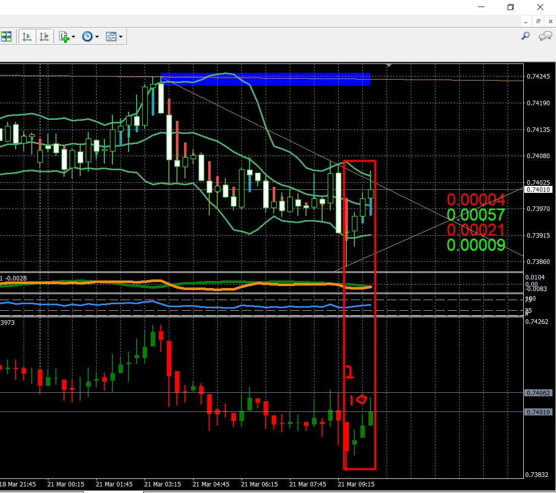 Modify Heiken Ashi indicator for signals. - an order to develop the technical indicator at MQL5 ...