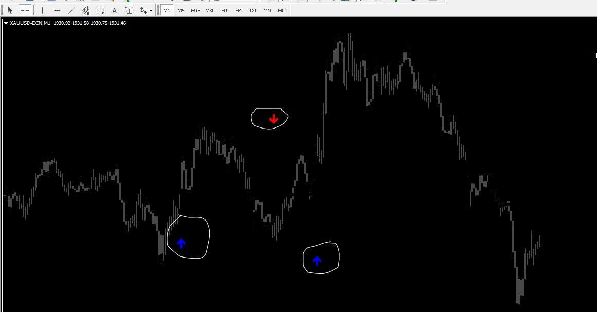 An Expert Advisor Based Of Indicator Arrow Buffer On Chart An Order To Develop The Trading