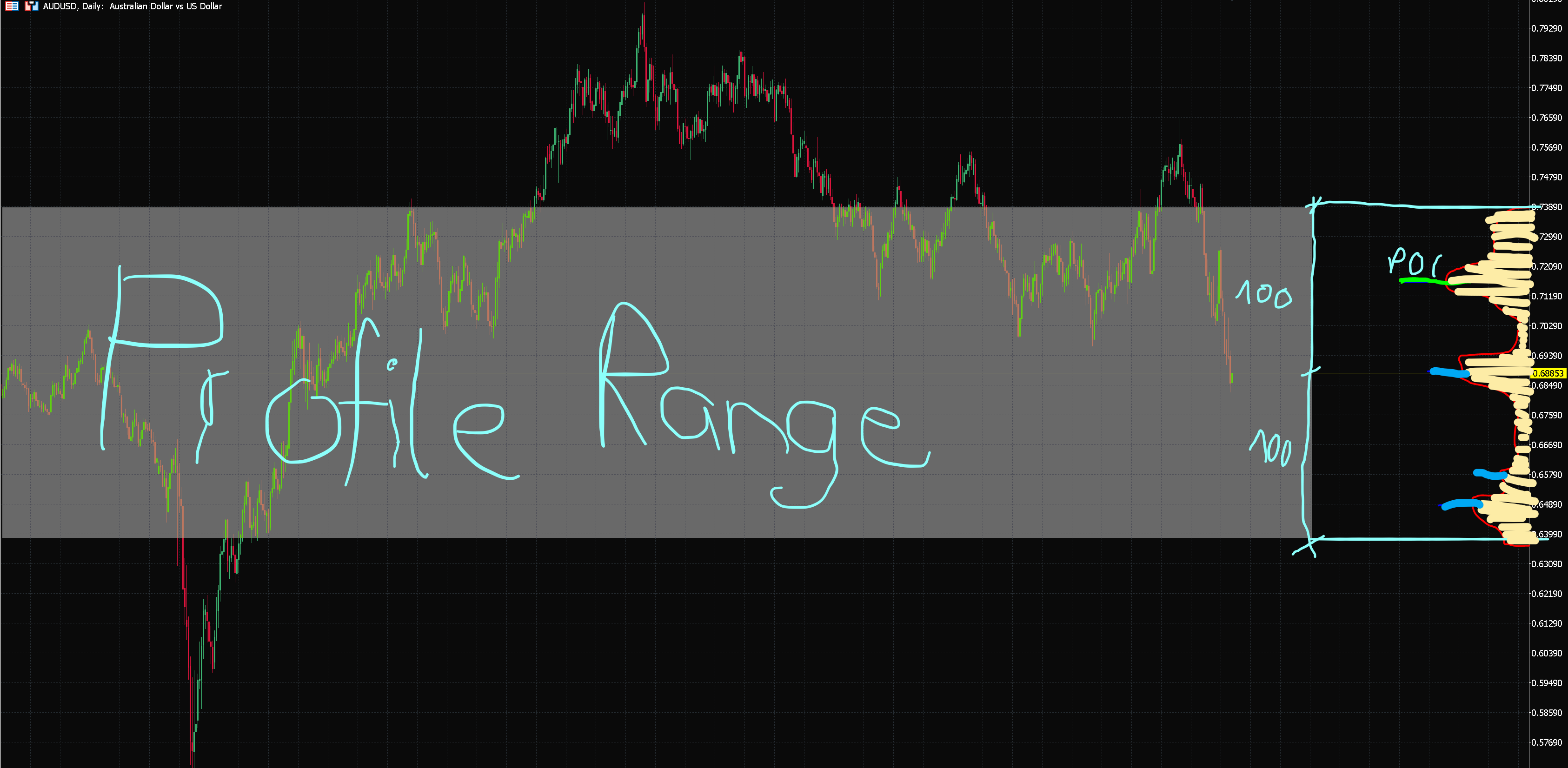Price Range Volume Profile - an order to develop the technical indicator at MQL5.community ...