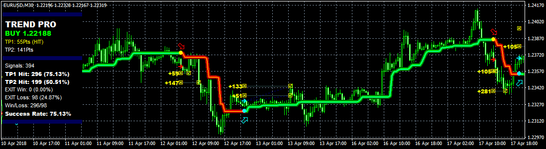 Adding Indicator Into My Current Ea And Entry Using The Indicator An Order To Develop The