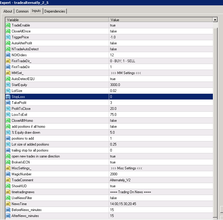 Further Modifications To Existing Ea Mt4 An Order To Develop The