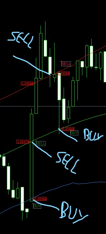 Hello I Am Looking For A Programmer To Code An Expert Based On An Tma Bands Indicator In
