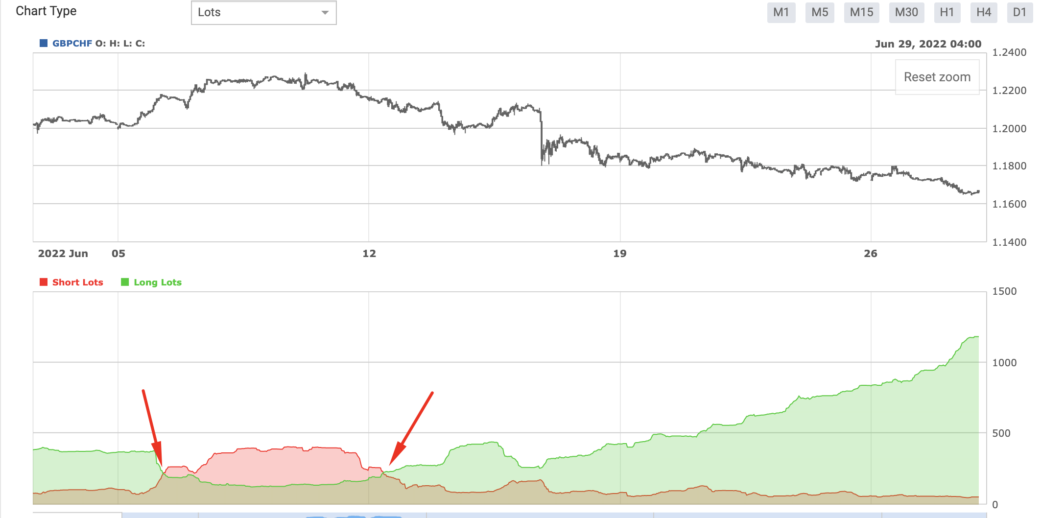 Retail Sentiment Indicator for Mt5 - an order to develop the technical ...