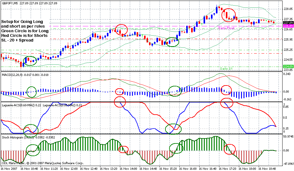 Modifyadd Existing Mt4 Ea With Laguerre An Order To Develop The Technical Indicator At Mql5