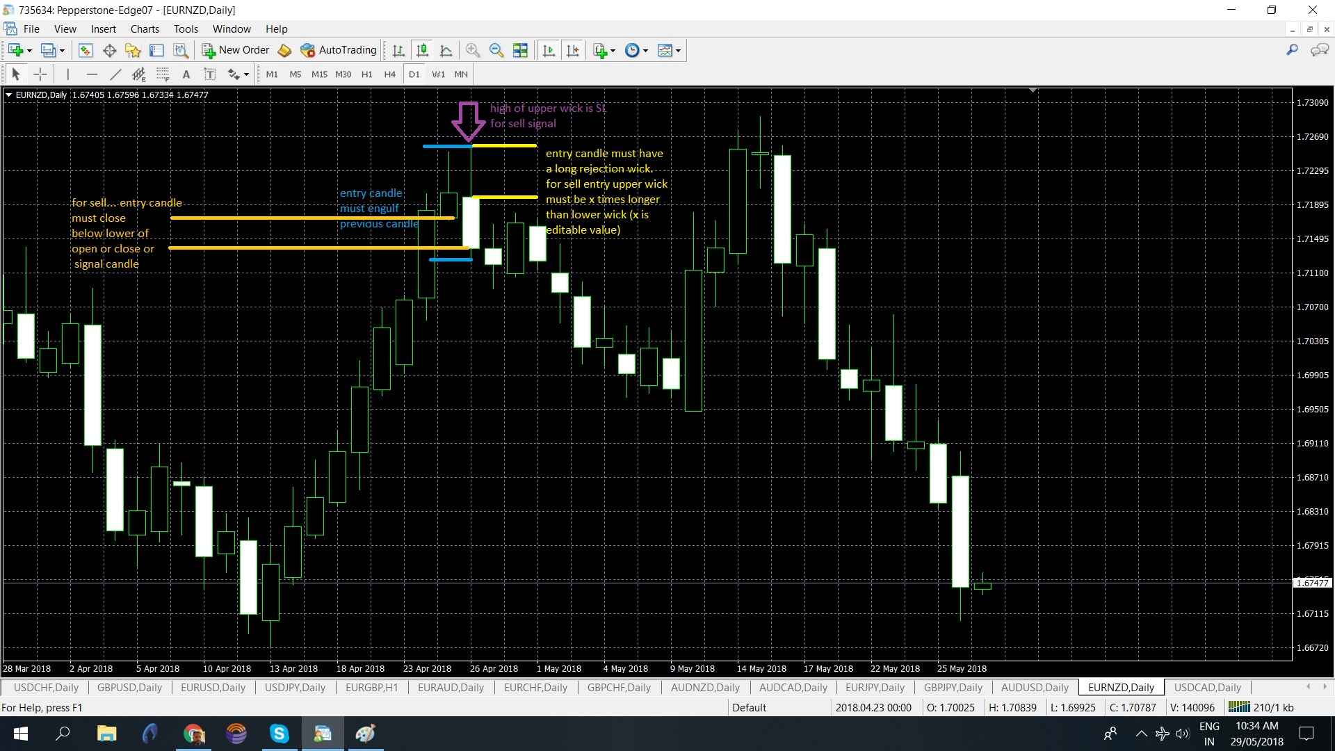 Create MT4 robot based on trading rules - an order to develop the ...
