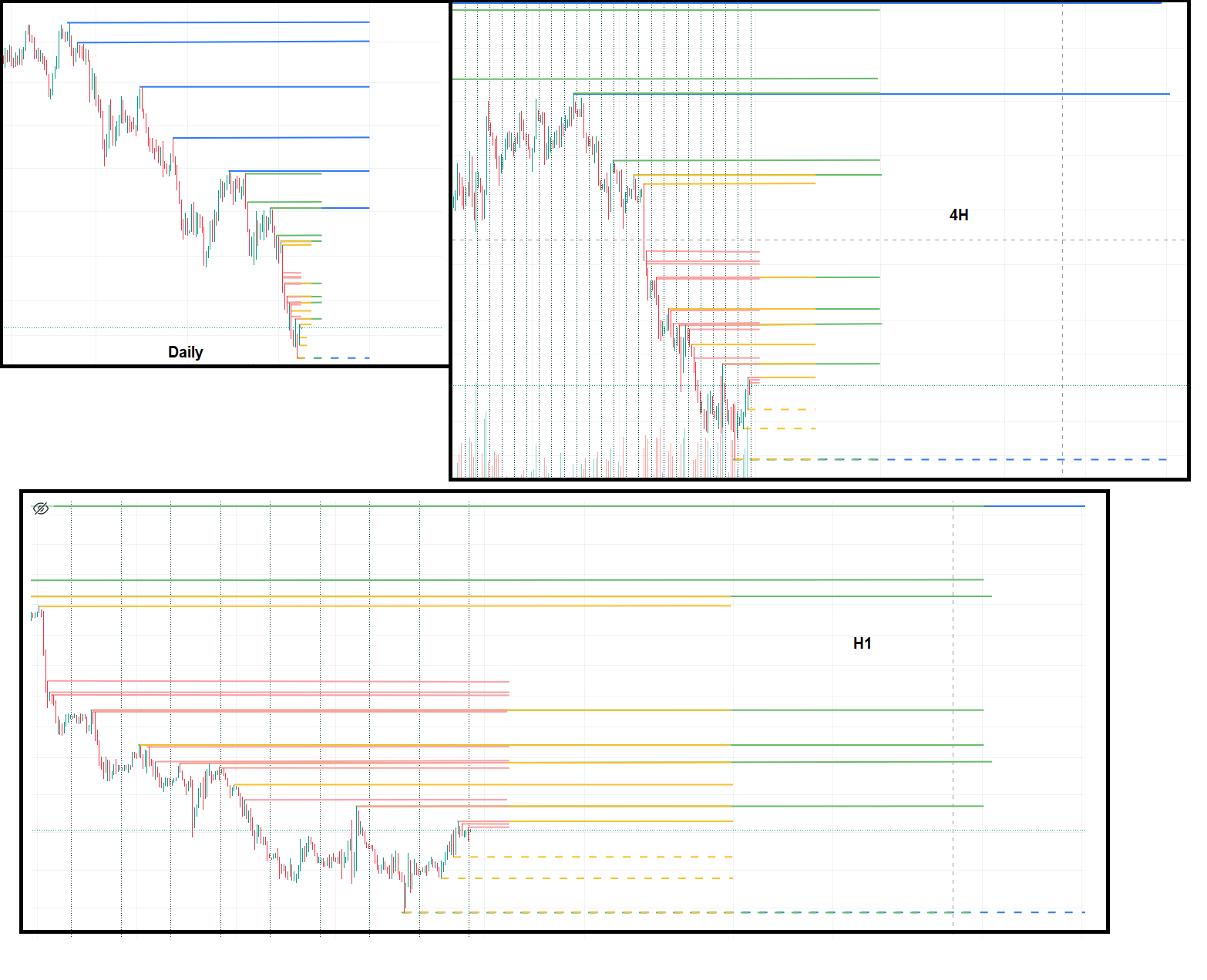 Swings Marker On Multi Timeframes An Order To Develop The Technical Indicator At Mql5
