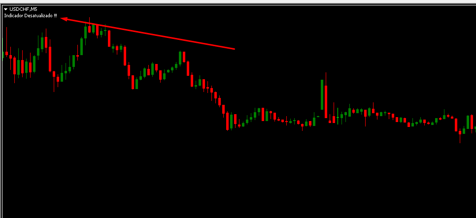 Websocket Python An Order To Develop The Technical Indicator At Mql5