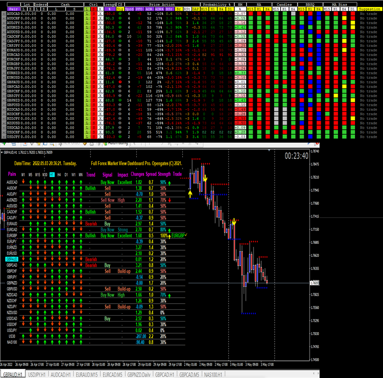 Create Mql5 Indicators A Dashboard And An Ea Robot That Trades The