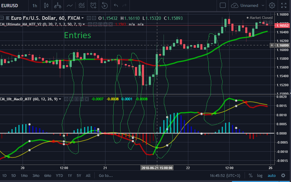An Ea Based On My Tradingview Indicator Strategy An Order To Develop