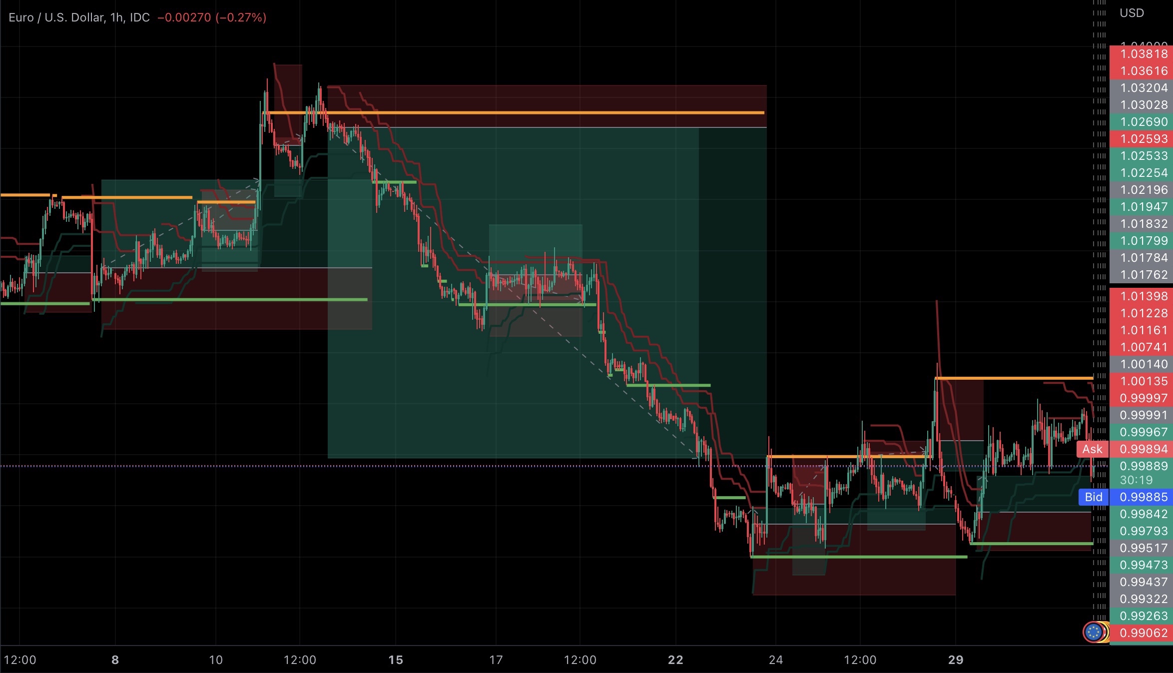 Convert Tradingview Indicators To Mt5 Ea An Order To Develop The