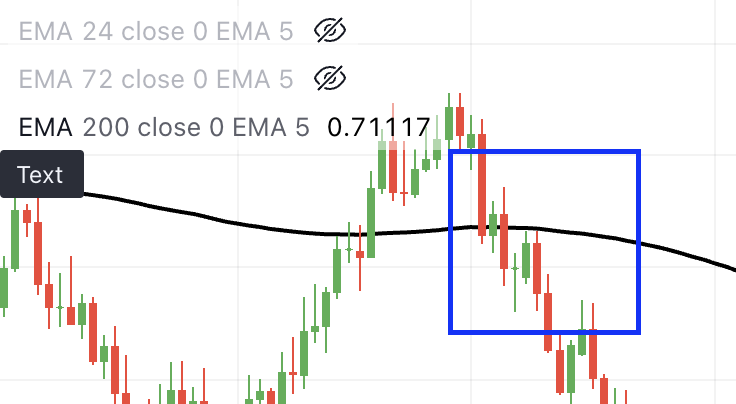 An Expert Advisor Based On 200 Day Ema Required An Order To Develop
